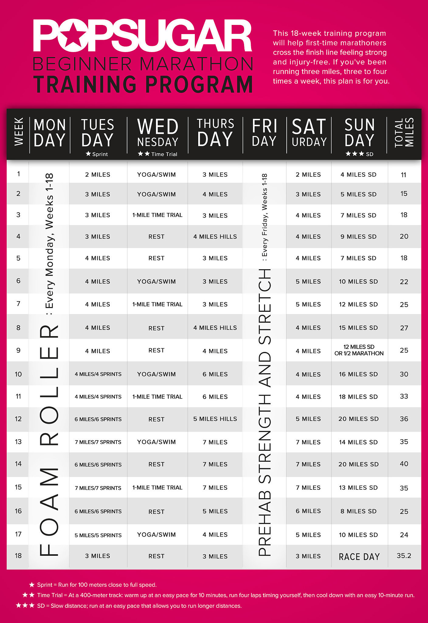 Beginner Marathon Training Plan POPSUGAR Fitness
